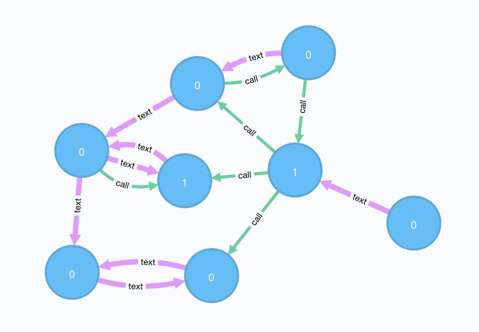 You are the mean of all your peers | Georg Heiler