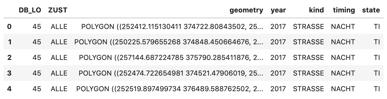 Noise pollution data cleanup | Georg Heiler